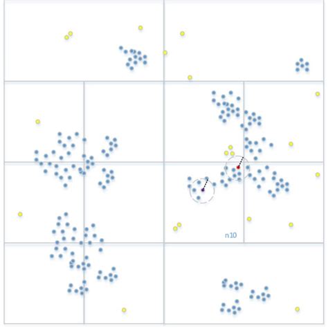 Distribution Of Clustering Objects On Nodes In Two Dimensional Can