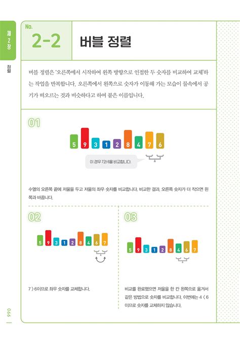 알라딘 미리보기 그림으로 이해하는 알고리즘