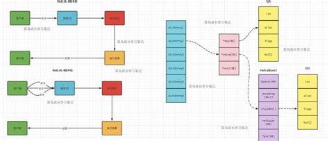 分布式锁 2022最新版 redis大厂面试题总结（附答案） 7small7 segmentfault 思否