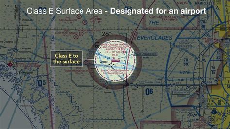 Class E Surface Area Usppa