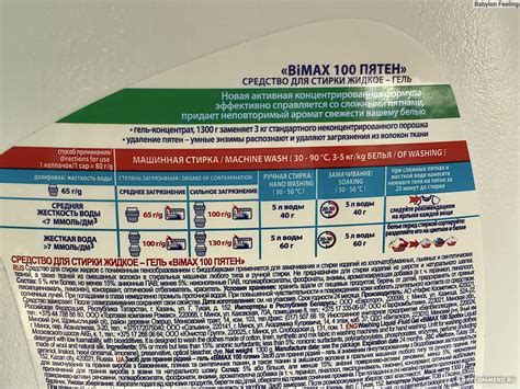 Гель для стирки BiMax IQ smart 100 пятен - «Хоть 100, хоть 1000 пятен ...