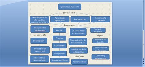 Siendo Aspirante De La Unadm Mapa Conceptual
