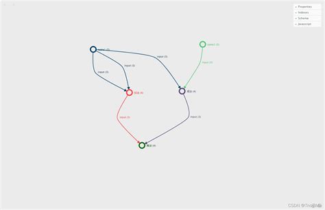 graphene图数据建模工具 matlab的graphene是什么 csdn博客