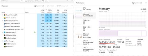 windows 11 high ram utilization r windows11