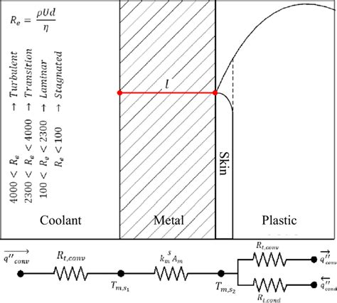 Equivalent Thermal Circuit Analysis Download Scientific Diagram