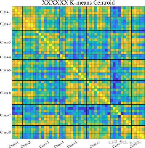 Matlab 绘图复刻十八 K Means 聚类分组热图 知乎