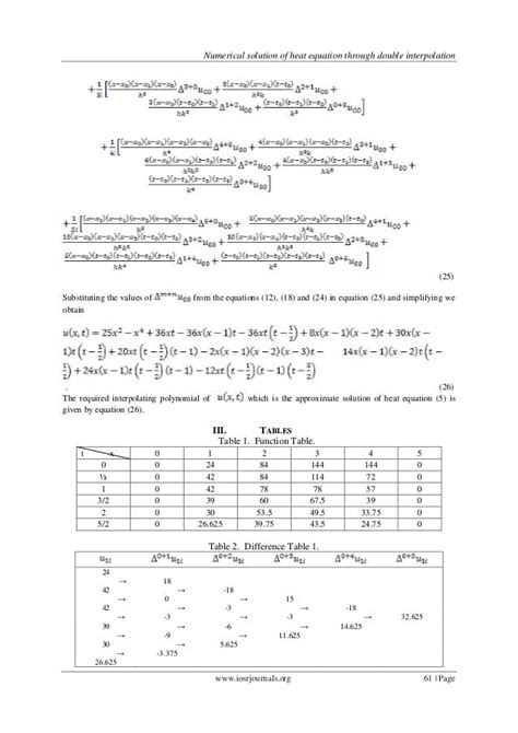 Numerical Solution Of Heat Equation Through Double Interpolation