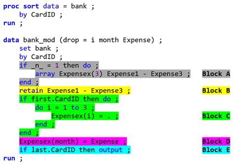 Sas Programming Examples