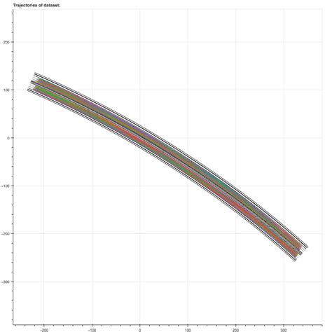Automatum Demo Ramp Dataset