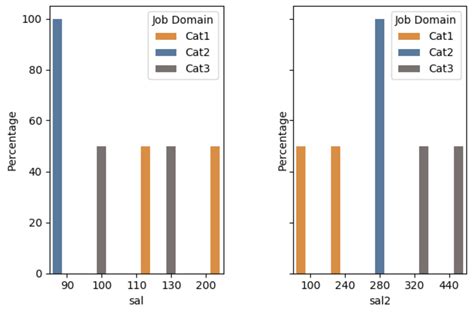 Python How To Manually Assign Color To Type Of Categorical Variable