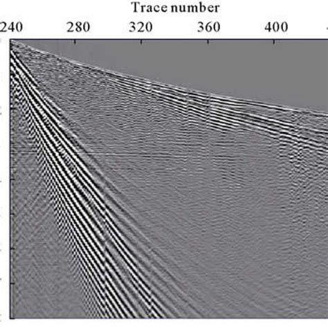 Sketch Of The Basic Principle Of Seismic Interferometry Download