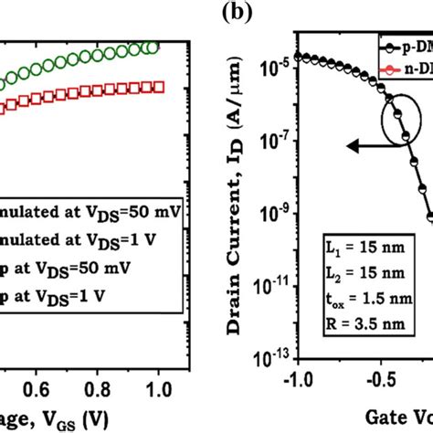 Transfer Characteristics A Calibration With Experimental Data 24 B