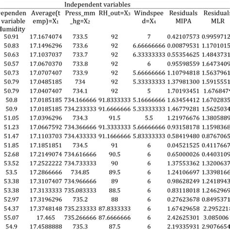 Analysis Of Root Mean Square Errors Rmse Download Scientific Diagram
