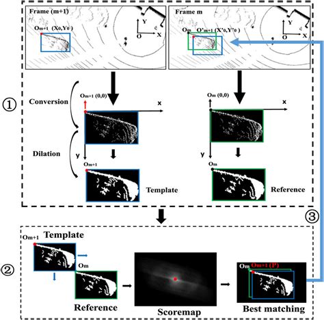 Workflow Of Tracking Refinement Which Includes Three Main Steps 1 Download Scientific