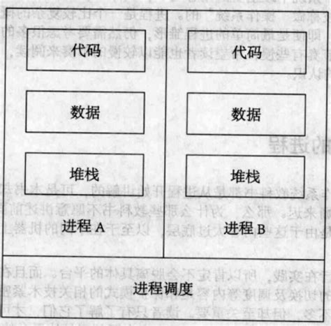 《oranges：一个操作系统的实现》读书笔记（十三）进程（一）《oranges一个操作系统的实现》 Csdn博客