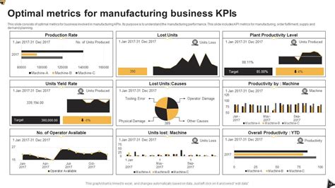 Manufacturing KPI Powerpoint Ppt Template Bundles PPT Slide