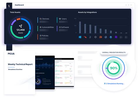 Automated Security Validation Platform Picus