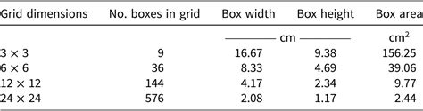 Simulation Based Nozzle Density Optimization For Maximized Efficacy Of A Machine Visionbased
