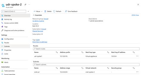 Private Endpoints Revisited Nsgs And Udrs Journey Of The Geek