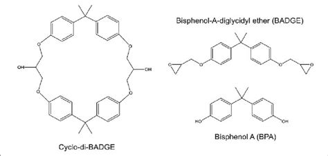 Chemical Structures Of Cyclo Di Badge Badge And Bisphenol A