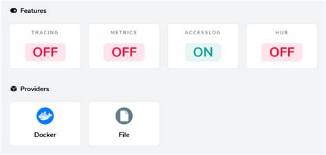Can Someone Give Me A Sanity Check Why My Dynamic Config Does Not Load