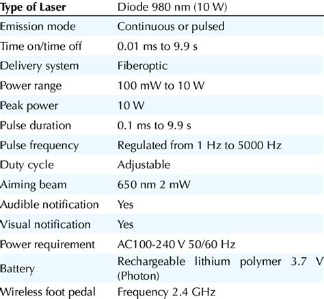 Laser Parameters And Their Specification Download Table