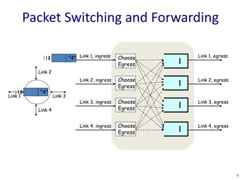 ppt queuing and queue management powerpoint presentation id 2973077