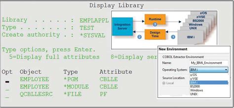 How To Call Cobol On Ibm I As 400 From Integration Server Knowledge Base Software Ag