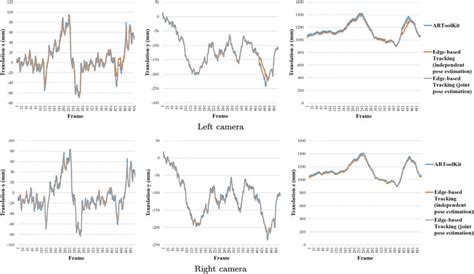2comparison of estimated trajectory using artoolkit blue line and
