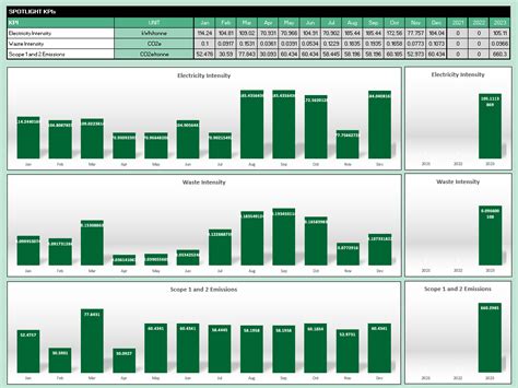 Esg Reporting Tool Sustainable Business Alliance