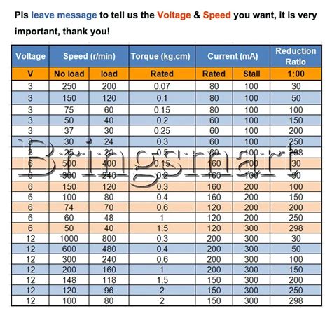 Looking For Geared Motors To Use For A Diy Car Rarduino
