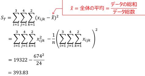 実験計画法の基礎 二元配置実験の手順を解説（繰り返しあり） Qcとらのまき