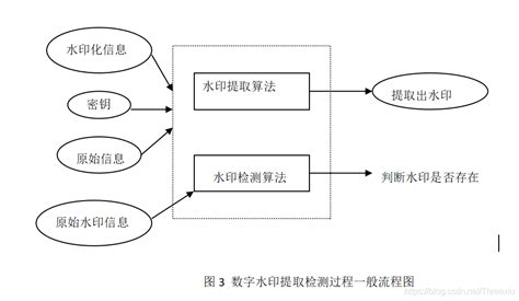 基于matlab的小波变换数字图像水印系统gui设计与实现 水印放在图像的左上角 进行小波变换重构后是什么样的 csdn博客