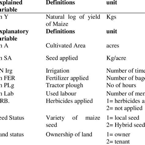 Definitions Of Explanatory And Explained Variables Download