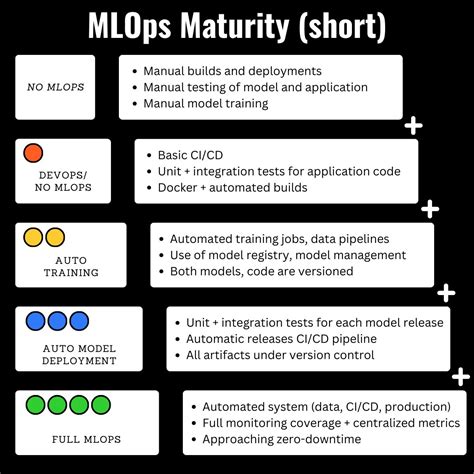 alexandru razvant on linkedin ml cv mlops generativeai 13 comments