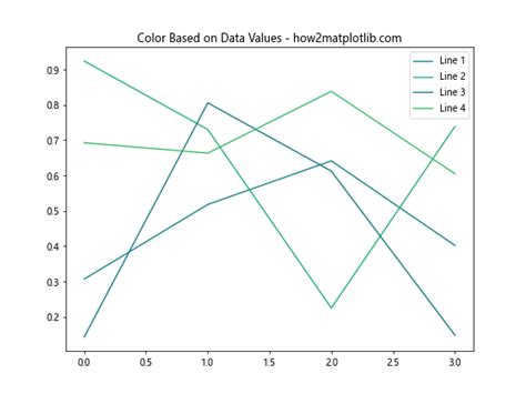Matplotlib 图例颜色设置：全面指南与实用技巧极客教程