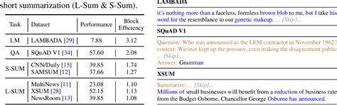 table 1 from exploring and improving drafts in blockwise parallel