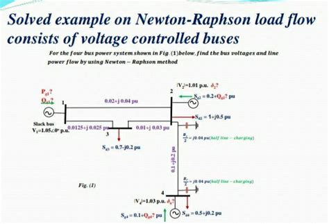 solved solved example on newton raphson load flow consists