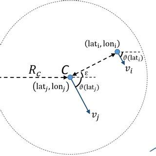 The Spatial Relationship Diagram Of Typical Satellite Coverage The Download Scientific Diagram