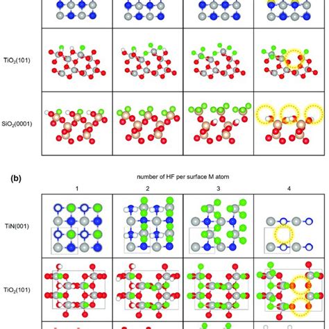 Dft Calculated Surface Structures Of The Tin Tio2 And Sio2 Substrates