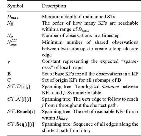 Mobile Robot Programming Toolkit Mrpt Semantic Scholar