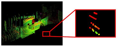 A Staged Real Time Ground Segmentation Algorithm Of 3d Lidar Point Cloud