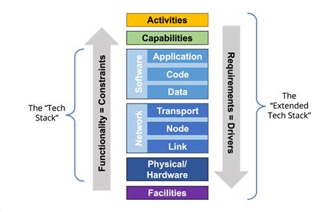 The Extended Tech Stack A Power Tool For Broadband And Smart City Planning