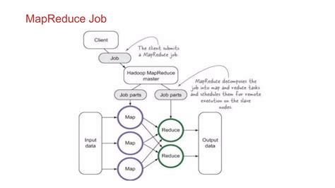 Introduction To Hdfs And Mapreduce Ppt