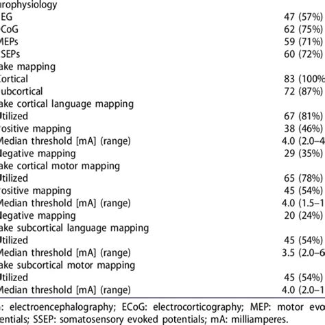 Intraoperative Neurophysiology And Awake Monitoring Download