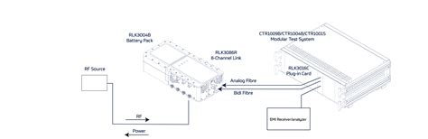 Rf Optical Link Raditeq