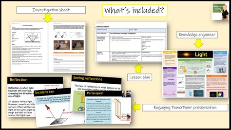 Science Light Reflection Lesson Year 6 Teaching Resources