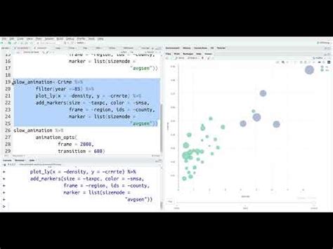 Animation With Plotly In R Educational Research Techniques