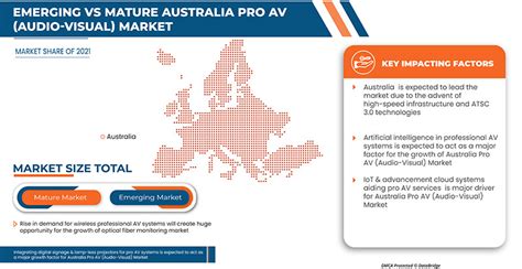 The Booming Audio-Visual Industry: An Overview of Australia’s Pro AV ...
