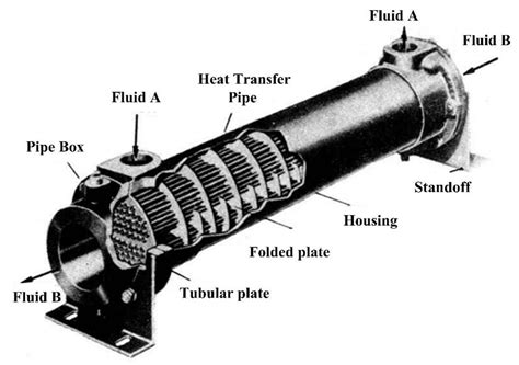 Continuous Reactor Temperature Control With Optimized Pid Parameters Based On Improved Sparrow